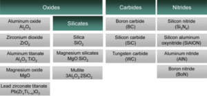 Understanding Aluminum Oxide Color and Its Properties - RUISHI